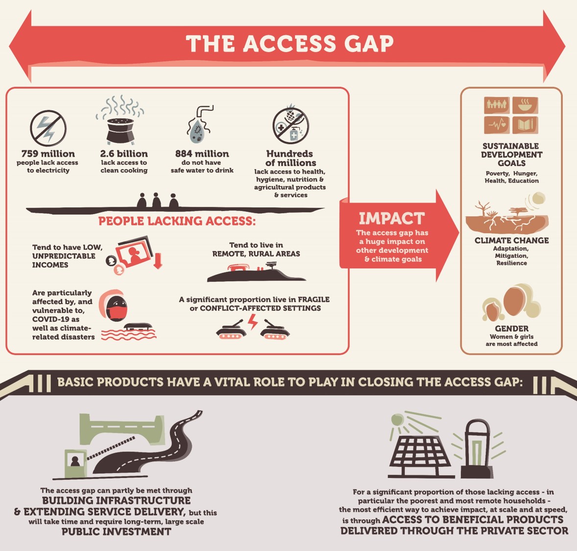 About us - The Global Distributors Collective