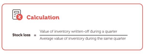 How to minimise inventory losses - The Global Distributors Collective